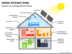 Home Energy Efficiency Guide | Save on Utilities