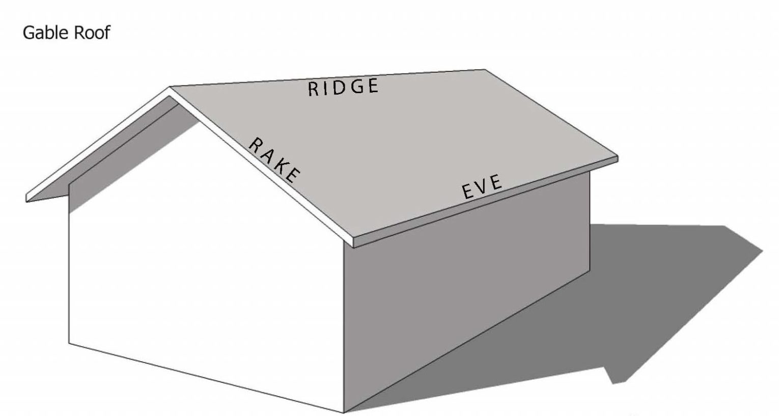 Roof Types Guide: Hip, Gable or Skillion? | Compare