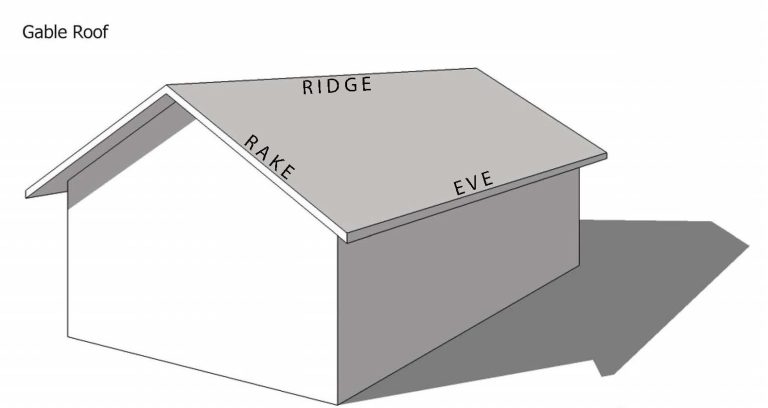 Roof Types Guide: Hip, Gable or Skillion? | Compare
